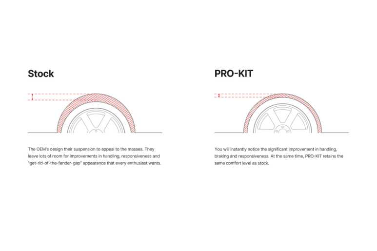Eibach Pro-Kit Lowering Springs For 2022-2025 Ford Maverick 2.0L/2.5L ...